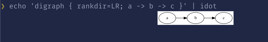 Rendering Graphviz in your terminal · Absurdist Arcana